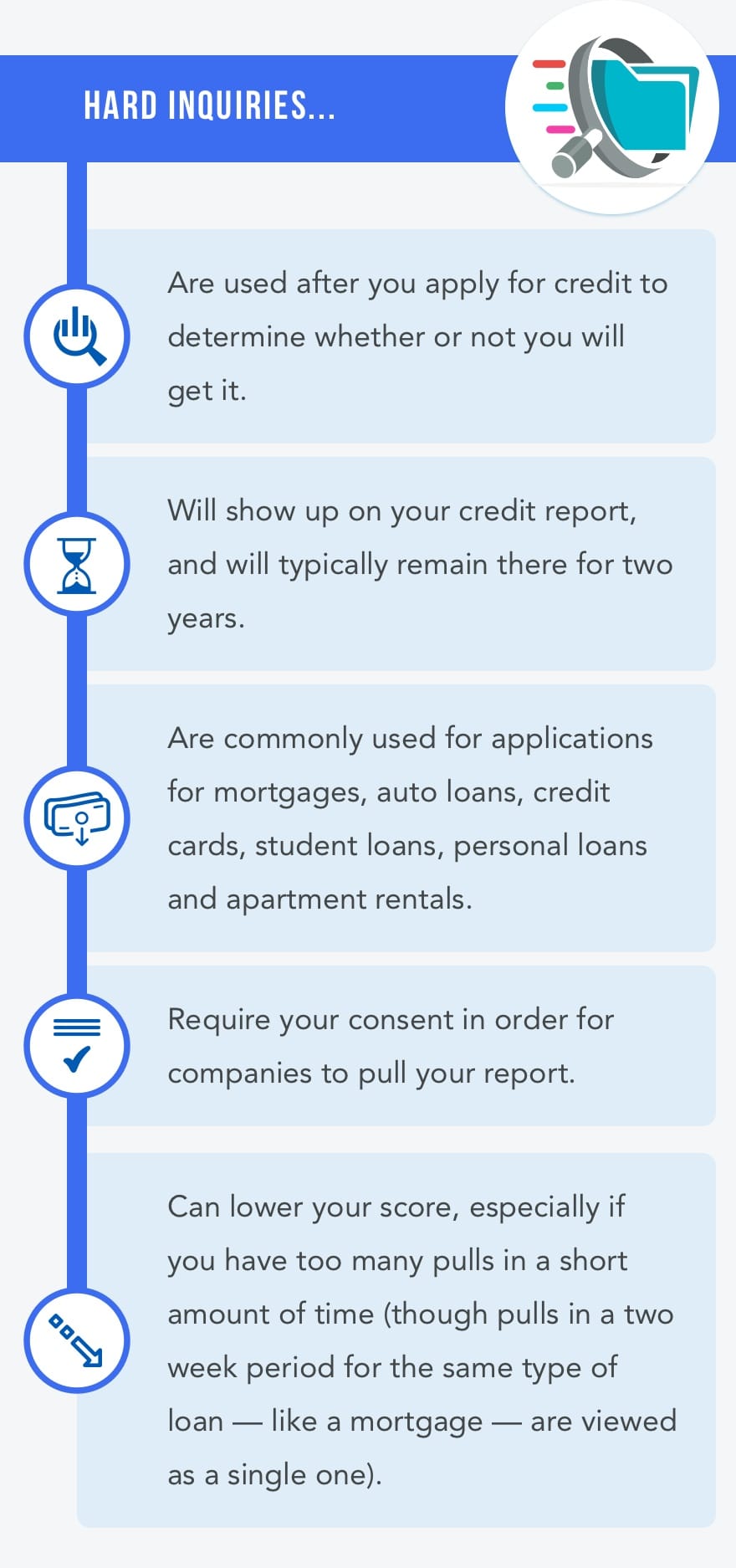 Credit Pulls: Hard vs. Soft Inquiries | SavvyMoney Education